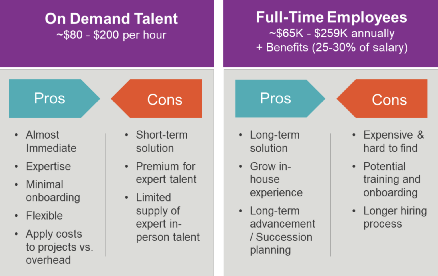 What is a Fractional Employee? | 3 Key Benefits | SIVO