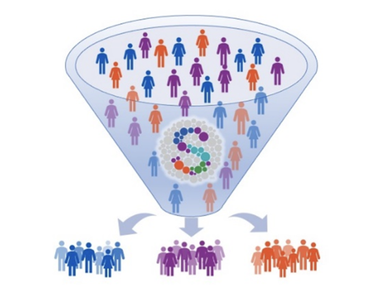 Using Consumer Segmentation to Identify Your Consumer Target | SIVO ...