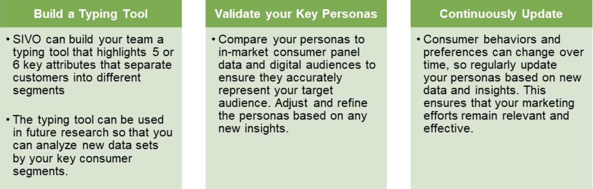 Building Consumer Personas to Inspire Marketing Strategy | SIVO ...