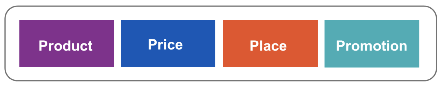 A Proven Process for Creating a Growth Framework | SIVO Insights and ...