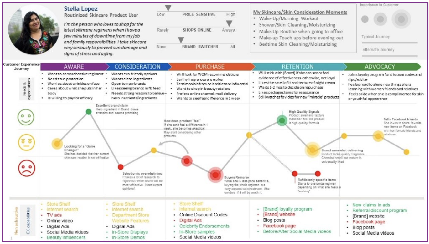 The Fundamentals of Customer Experience Journey Mapping | SIVO Insights and Strategy