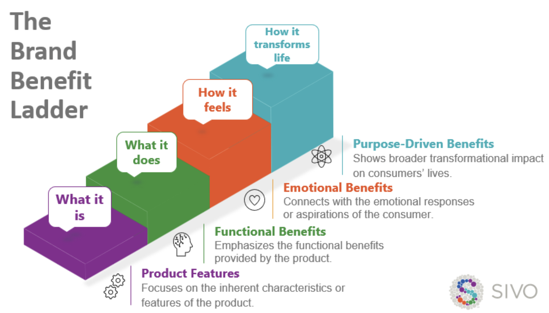 Best Practices for Developing Effective Brand Positioning | SIVO ...
