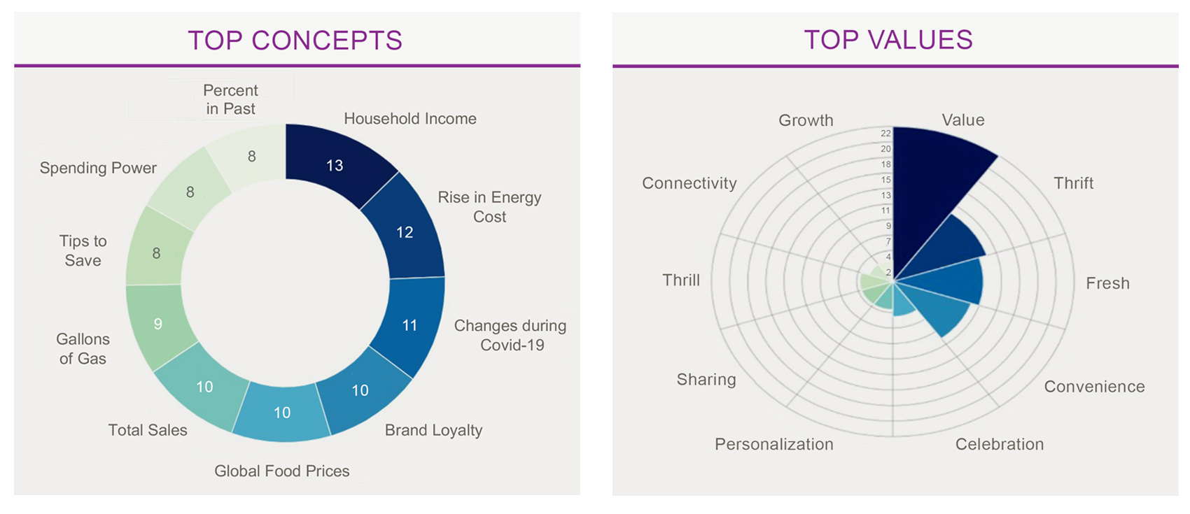 Market Intelligence Analysis | Supercharge Insights | SIVO