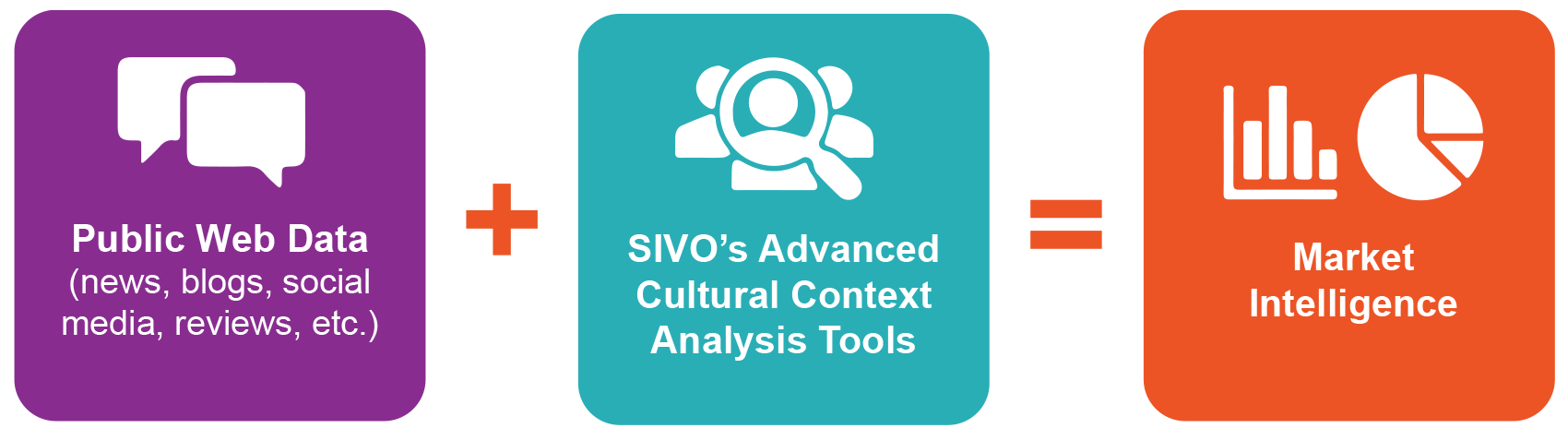 Market Intelligence Analysis | Supercharge Insights | SIVO