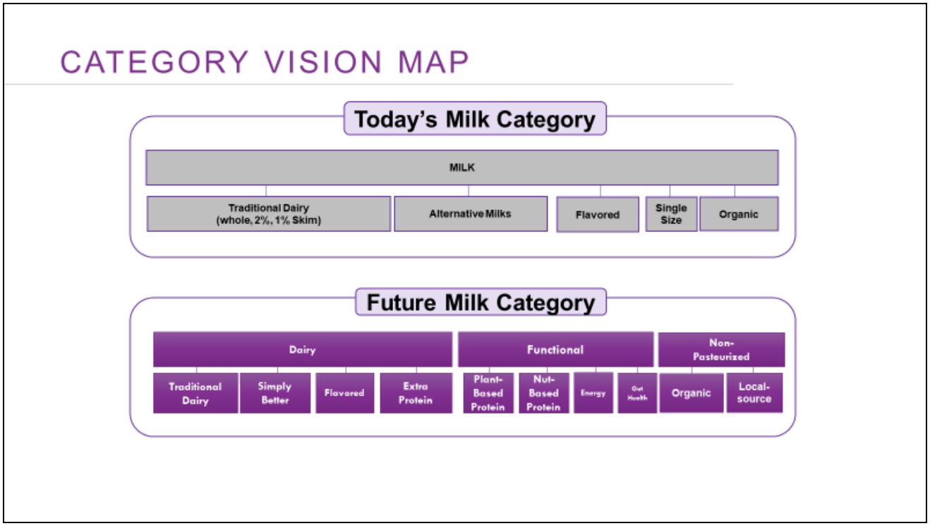 Growth Frameworks: A Path to Action & Growth | SIVO Insights and Strategy